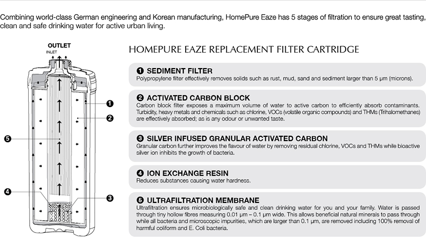 HomePure Eaze Water Filtration System